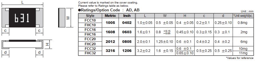FCC/FHC - KAMAYA ELECTRIC Co.,LTD.